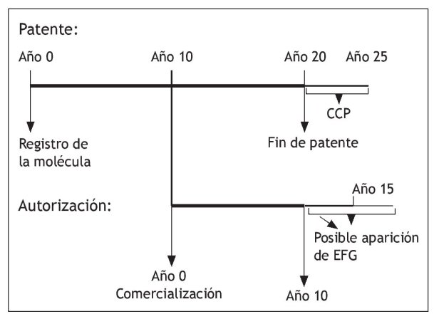 EL CONTROL DE LAS PATENTES FRENTE A LOS GENERICOS – Observatorio de ...